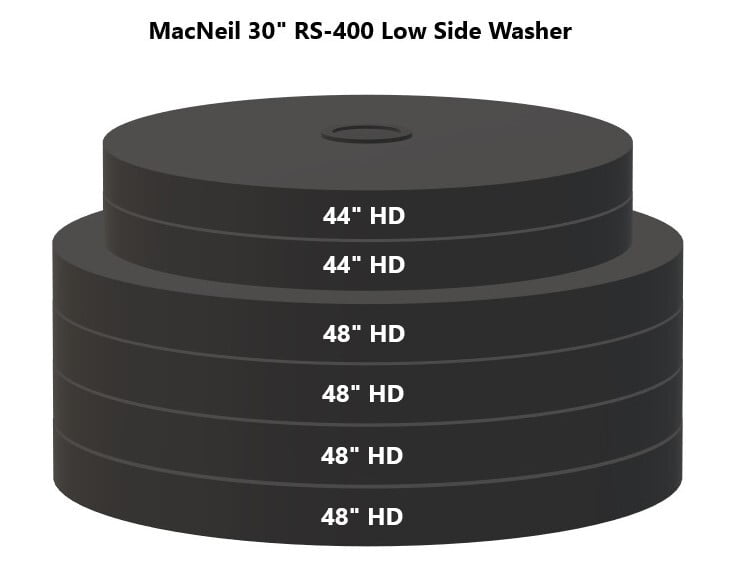 MacNeil 30" RS-400 Low Side Washer - Black