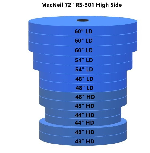 MacNeil 72" RS-301 High Side - Blue